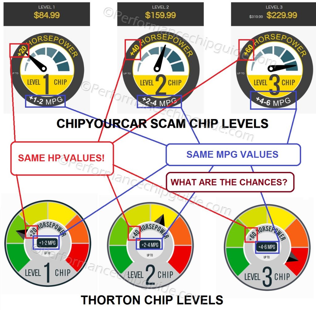 Thorton Top Speed OBDII Cat Performance Chip Tuner Review / Teardown ...